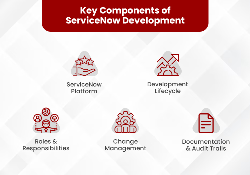 ServiceNow Development Governance: Quality & Compliance